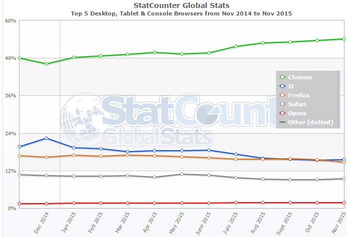 Mozilla renonce provisoirement à la publicité ciblée dans Firefox ...