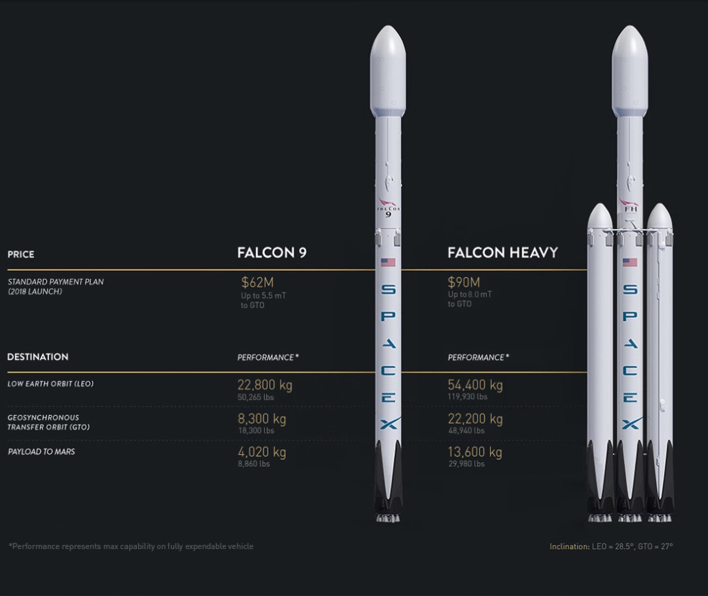 Spacex Communique Sur Ses Livraisons Vers Mars Et Pluton Numerama