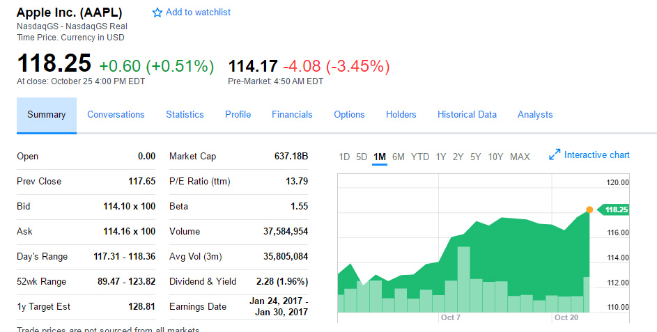 Apple décroît pour la première fois depuis 2001 : et la suite ? - Numerama