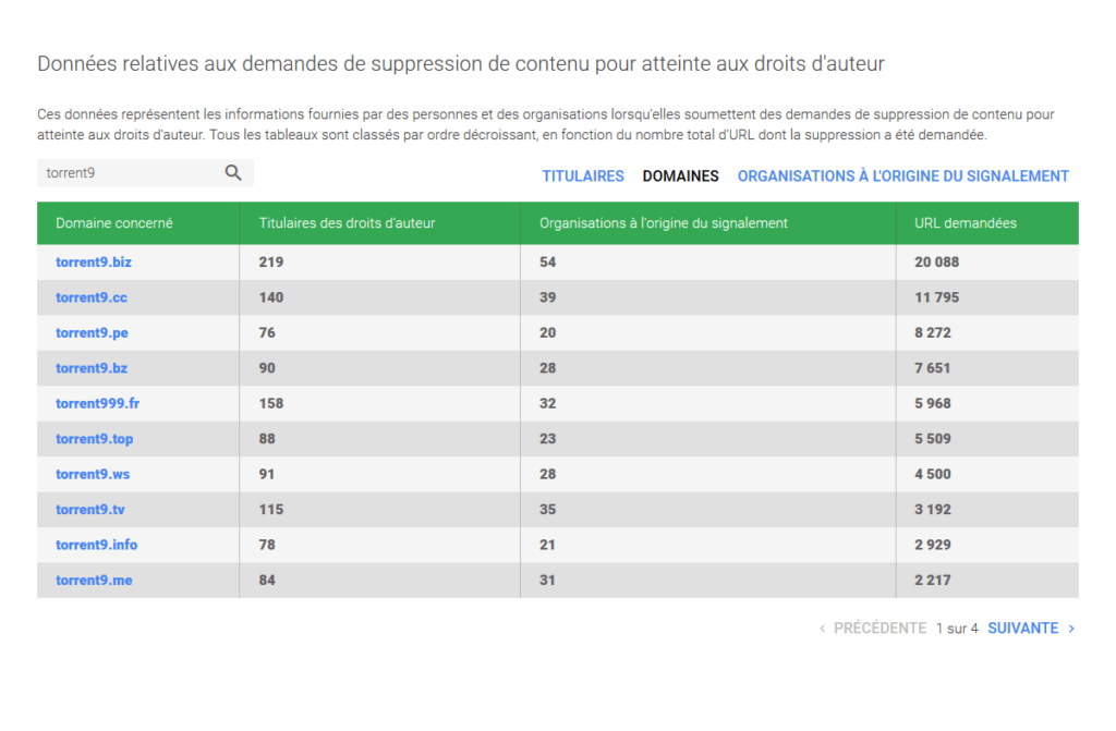 BitTorrent : le site pirate Torrent9 change d’adresse