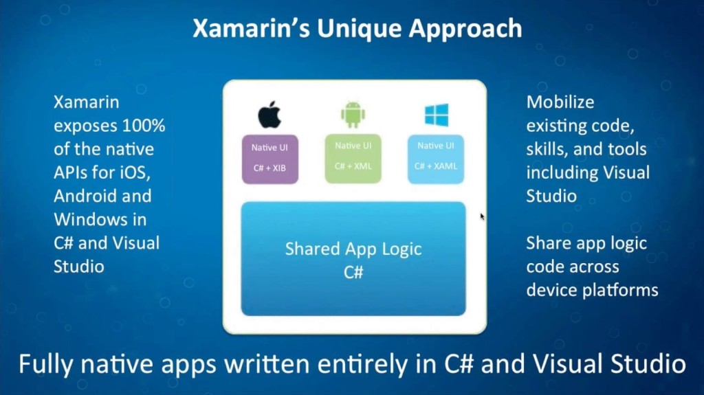 Xamarin aidera Microsoft à être sur toutes les plateformes