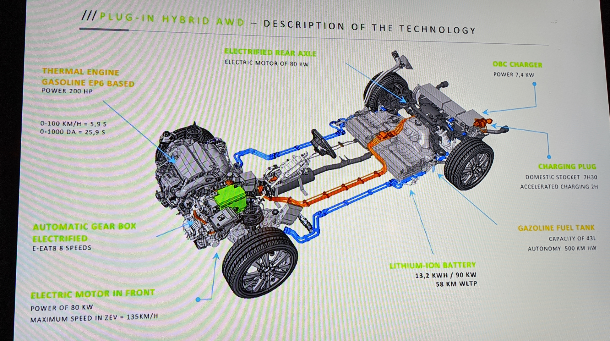 Essai du DS7 Crossback E-Tense 4x4 : la version électrifiée change-t ...