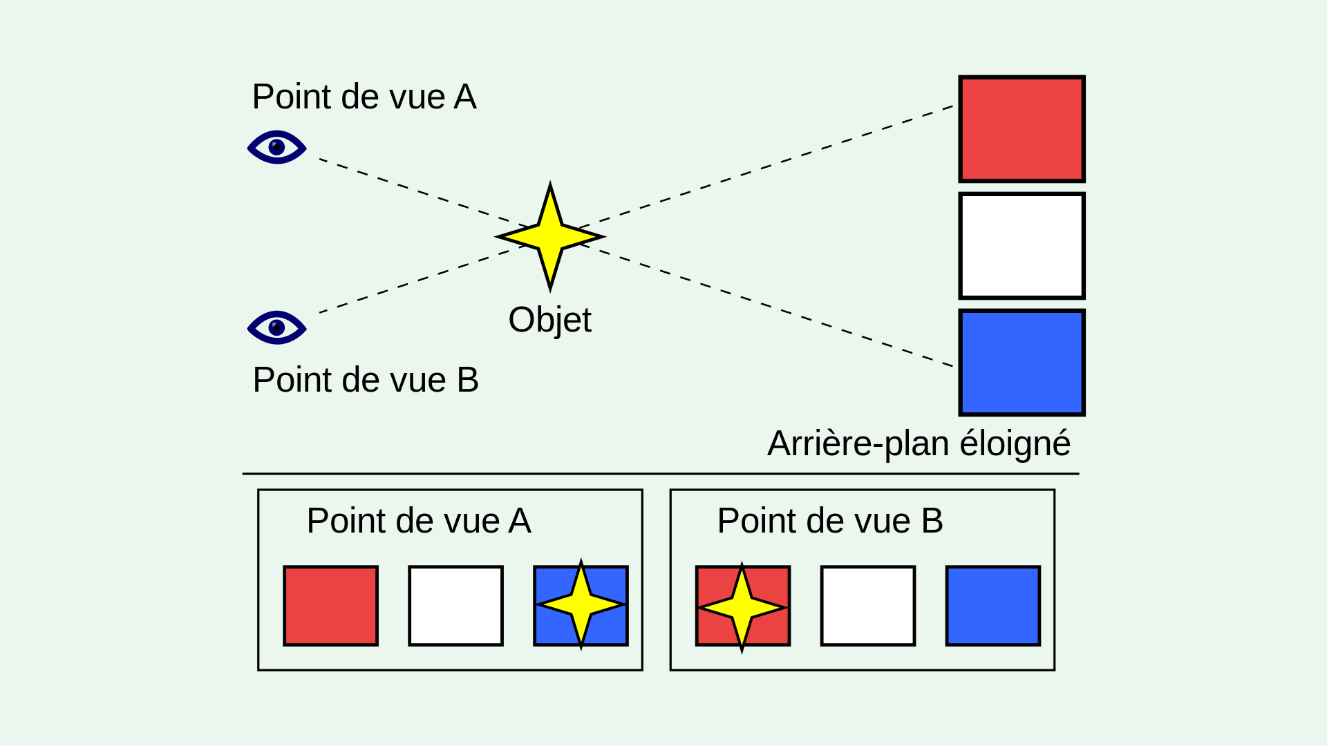Astronomie : qu'est-ce que la parallaxe